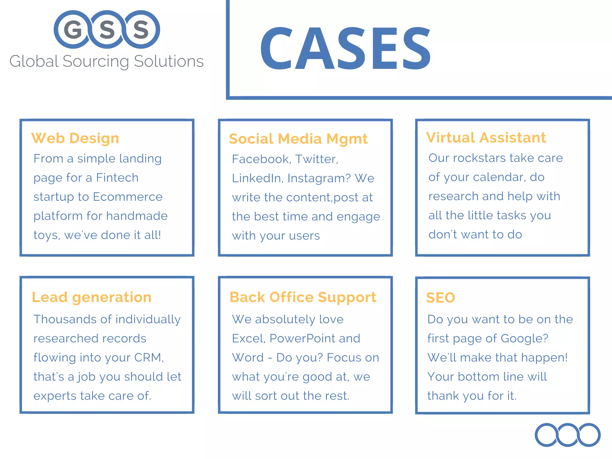 Grow smart - with GSS! | PPT