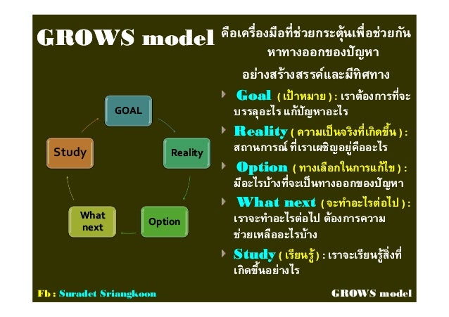 Grows model