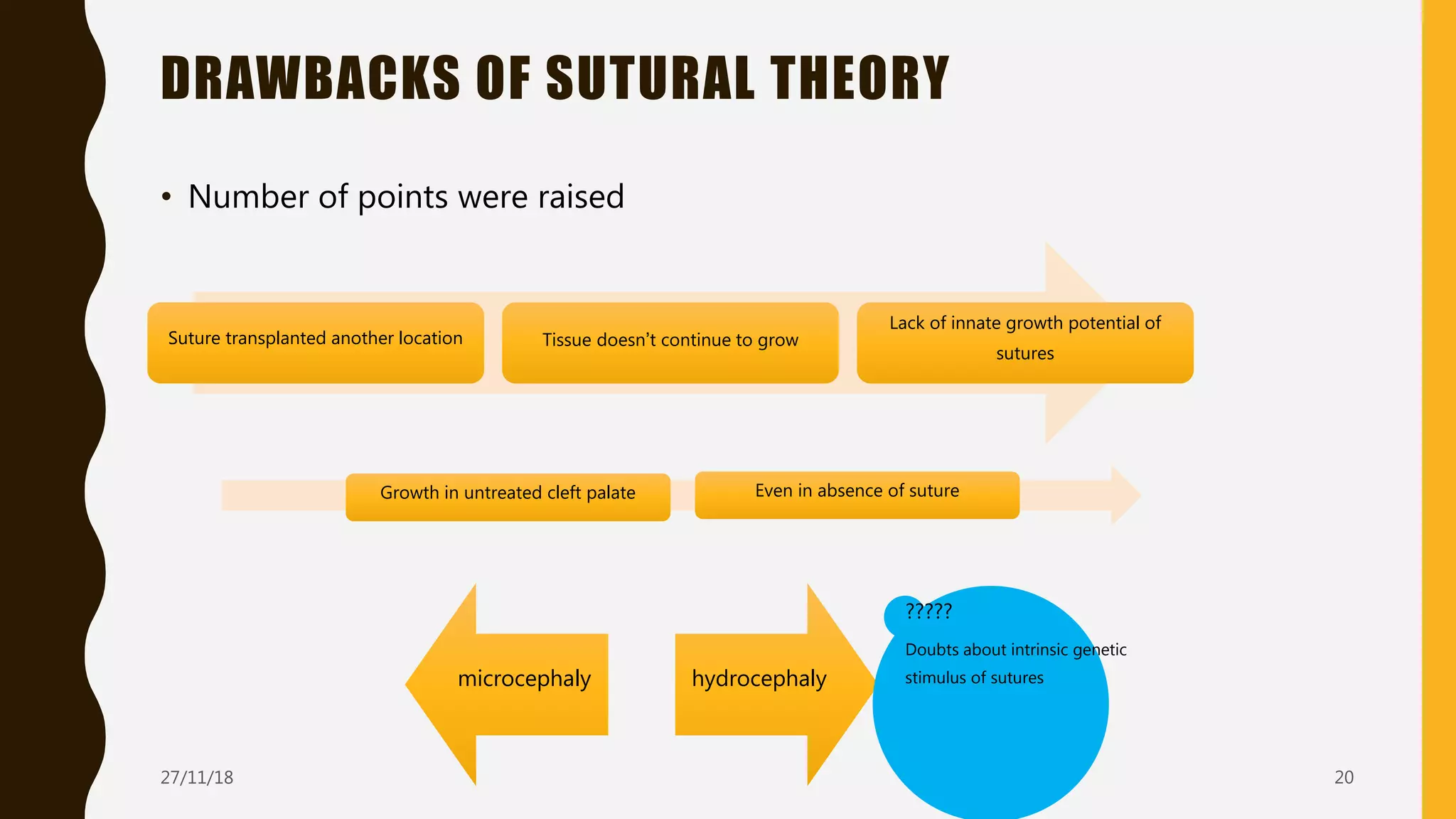 Growth and development of maxilla | PPTX
