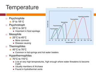 Bacterial Growth and Nutrition | PPT