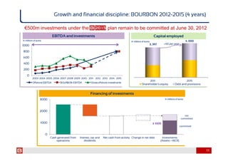 « Growth and financial discipline » presentation | PDF