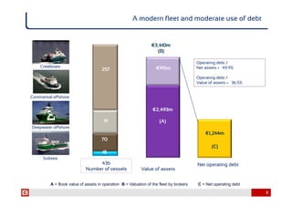 « Growth and financial discipline » presentation | PDF