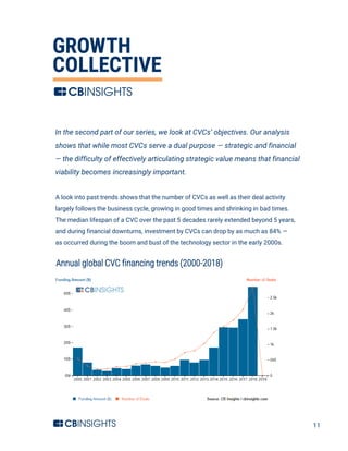 The State of Corporate Venture Capital | PDF