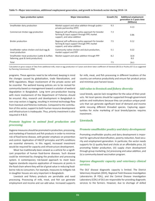 Growth and development potential of livestock and fisheries in ...