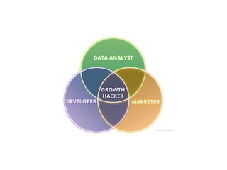 An Intro to Growth Hacking | PPT