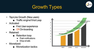Growth Hacking Fundamentals – Dtech Systems | PPT