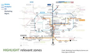 Marketing vs Technology | PPT