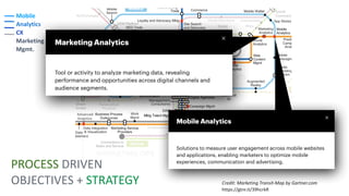 Marketing vs Technology | PPT