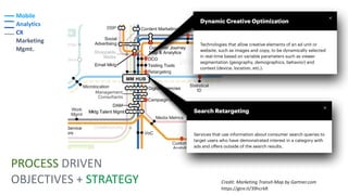 Marketing vs Technology | PPT