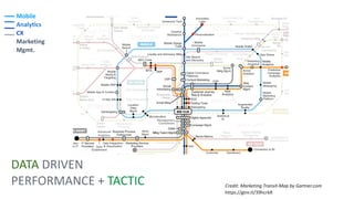 Marketing vs Technology | PPT