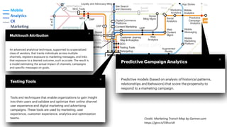 Marketing vs Technology | PPT