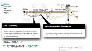 Marketing vs Technology | PPT
