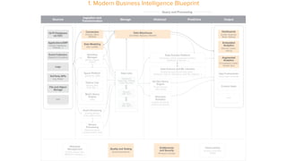 Marketing vs Technology | PPT