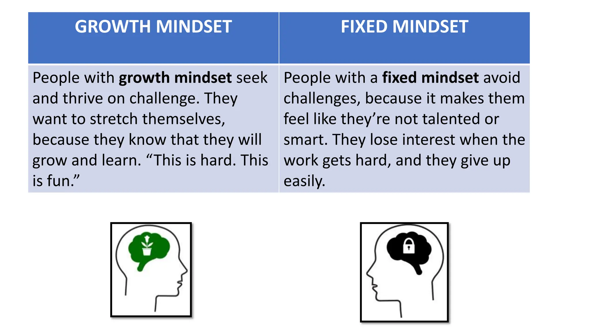 What is growth mind set and the difference between fixed and growth ...