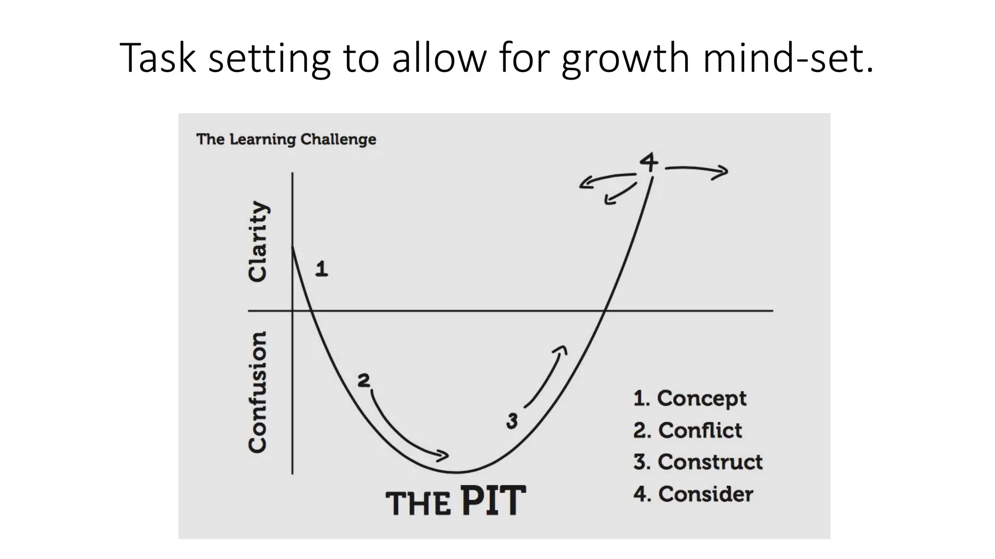 Growth-Mindset-(Best-Version).pptx