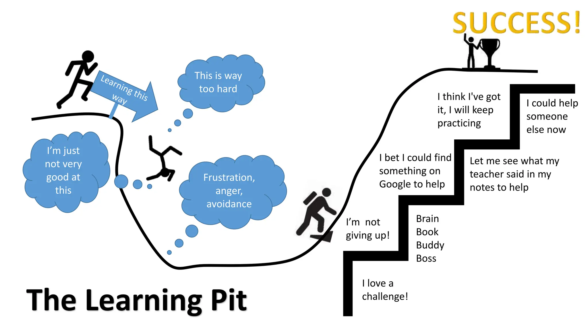 Growth-Mindset-(Best-Version).pptx