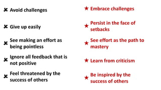 Growth-Mindset-(Best-Version).pptx