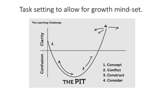 Growth-Mindset-(Best-Version).pptx