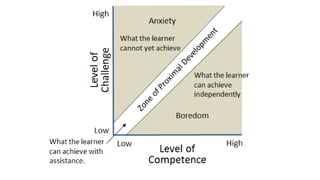 Growth-Mindset-(Best-Version).pptx