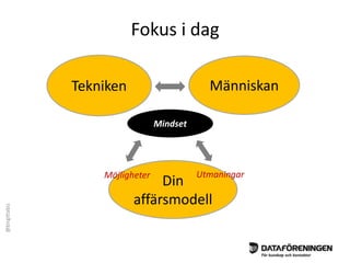 Growth-mindset-business-model-you | PPT