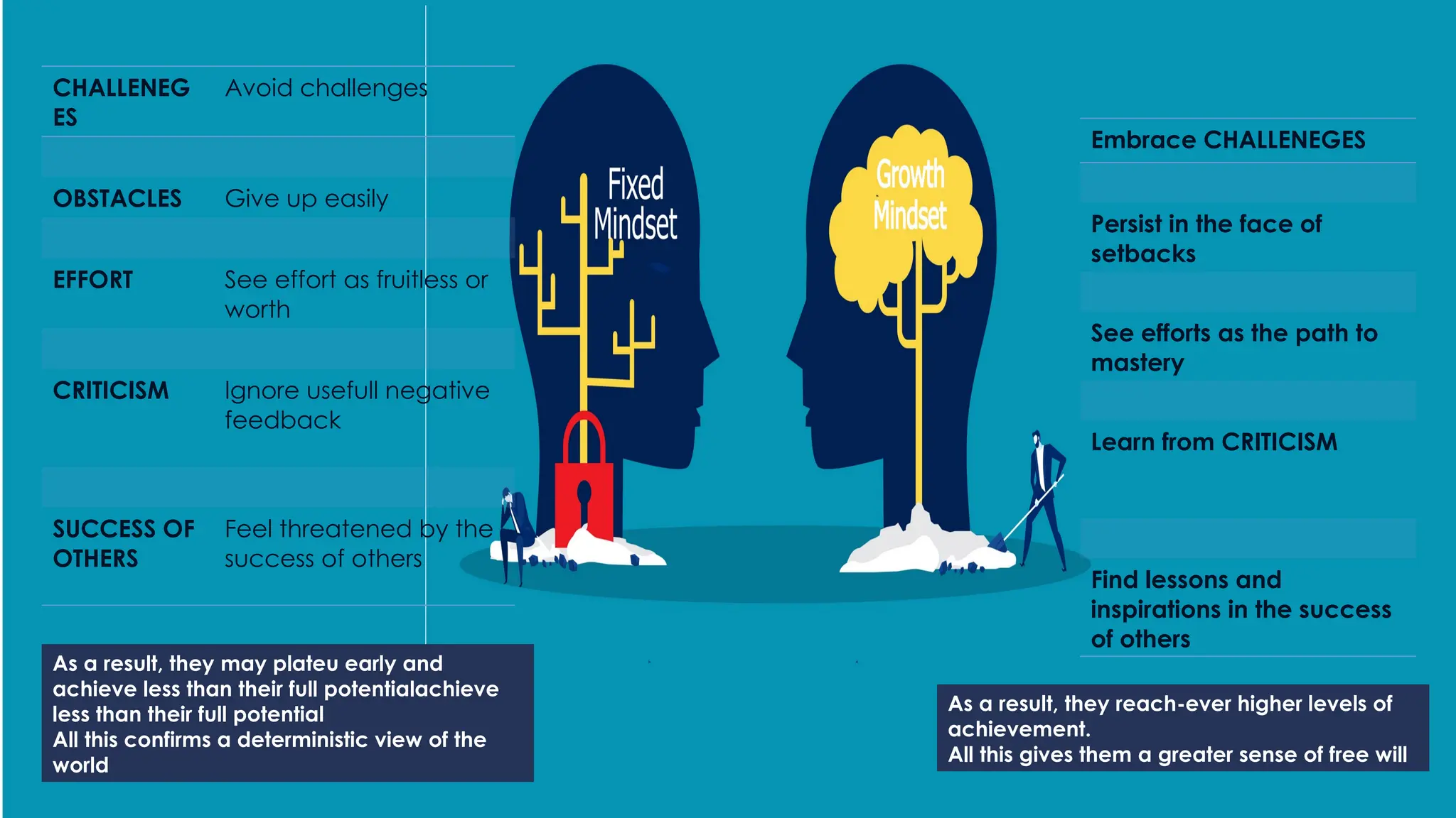 Growth - Mindset VS. Fixed-Mindset .pptx