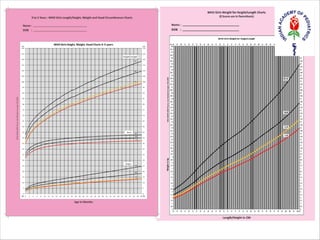 GROWTH-MONITORING.pdf