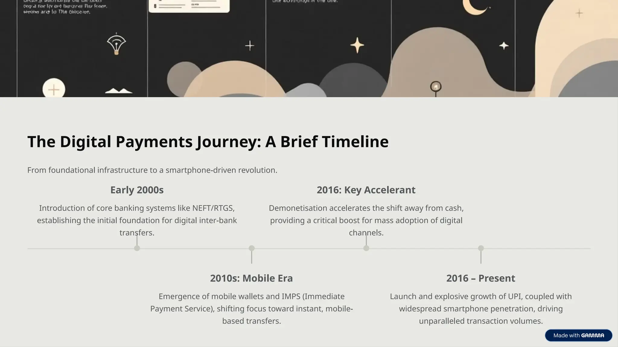 Growth-of-Digital-Payments-in-India.pptx