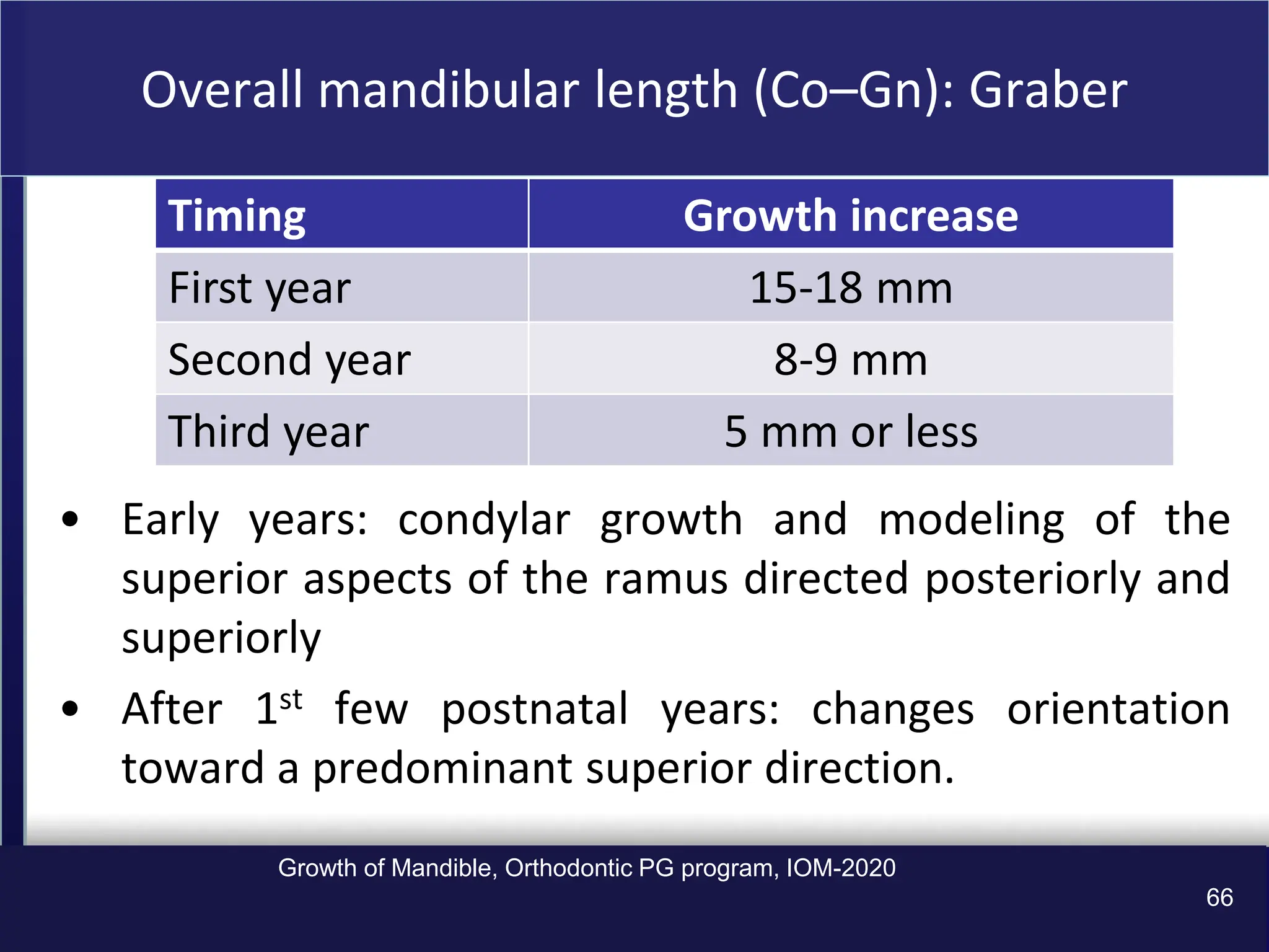 the Growth-of-Mandible in orthodontics ppt | PPT