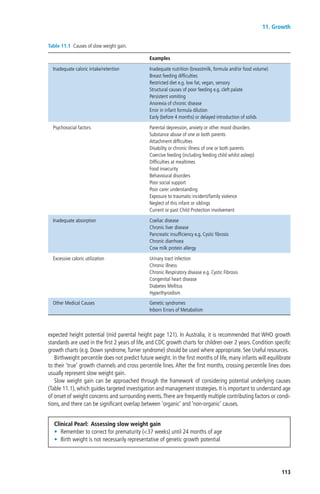 Growth- Paediatric Handbook.p,,,,,,,,,,, | PDF