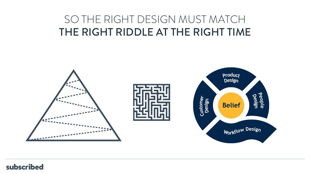 SO THE RIGHT DESIGN MUST