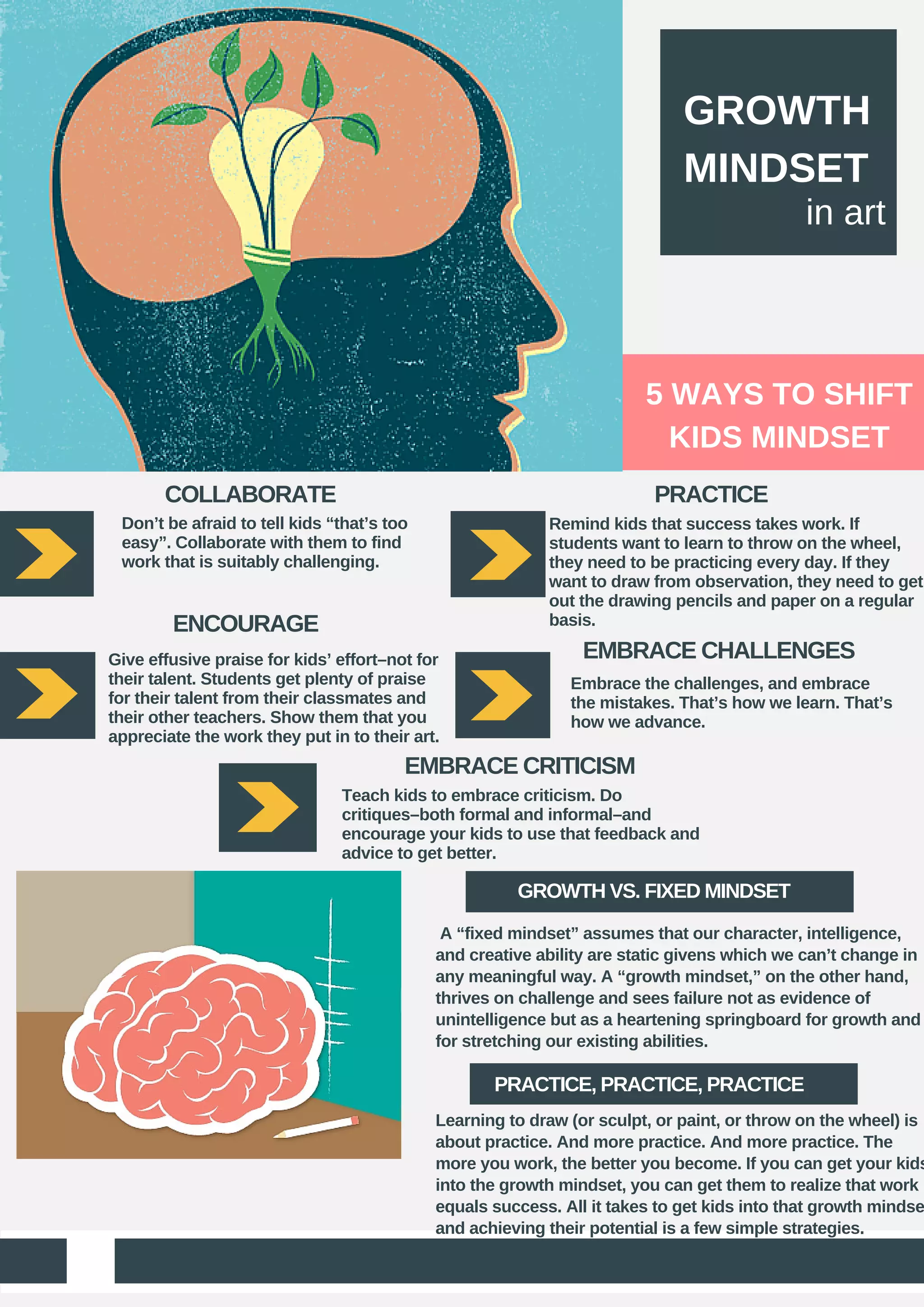 Growth Mindset in Art | PDF | Free Download