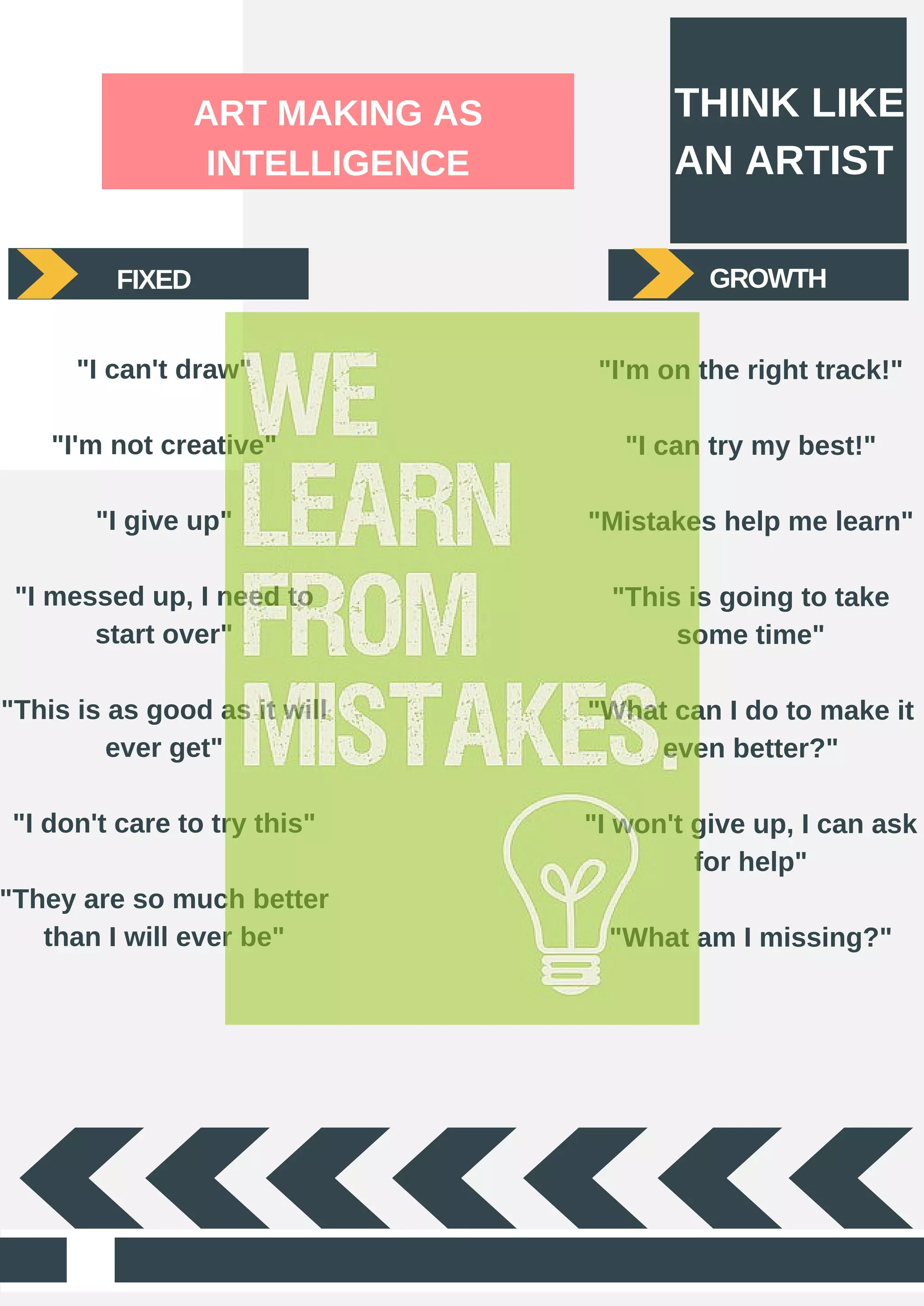 Growth Mindset in Art | PDF | Free Download