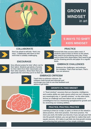 Growth Mindset in Art | PDF