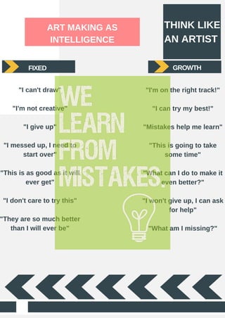 Growth Mindset in Art | PDF
