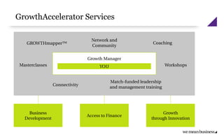 RLC London - Gail Williams Growth Accelerator | PPTX