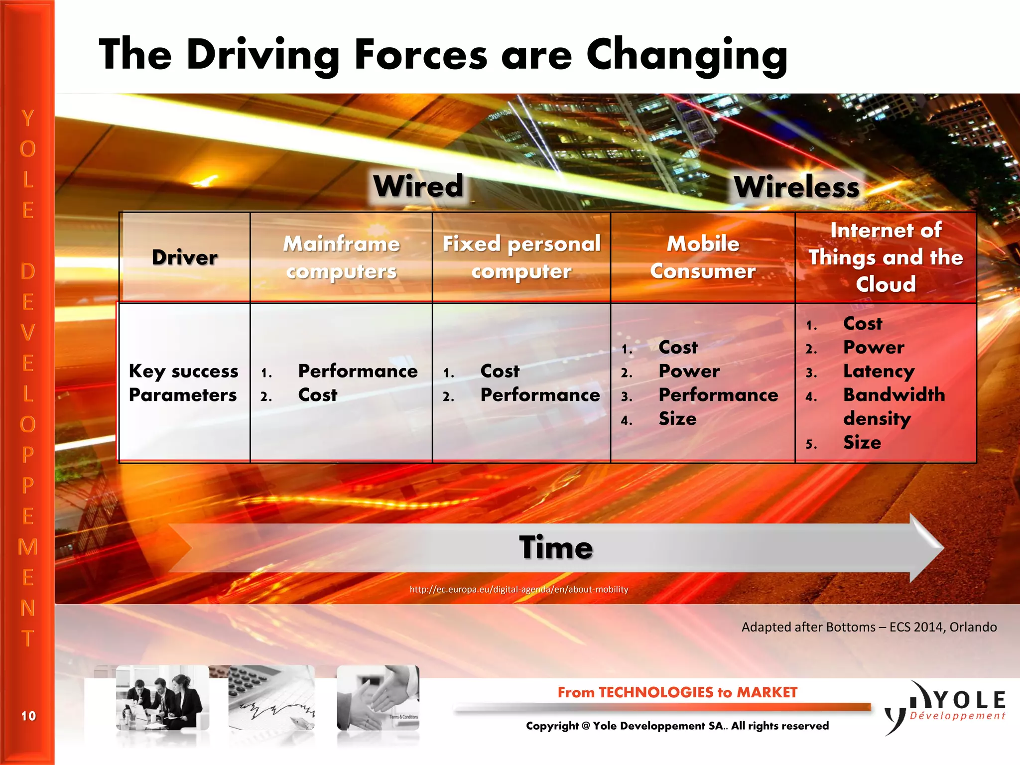 Growth of advanced packaging - What make it so special? Presentation by ...