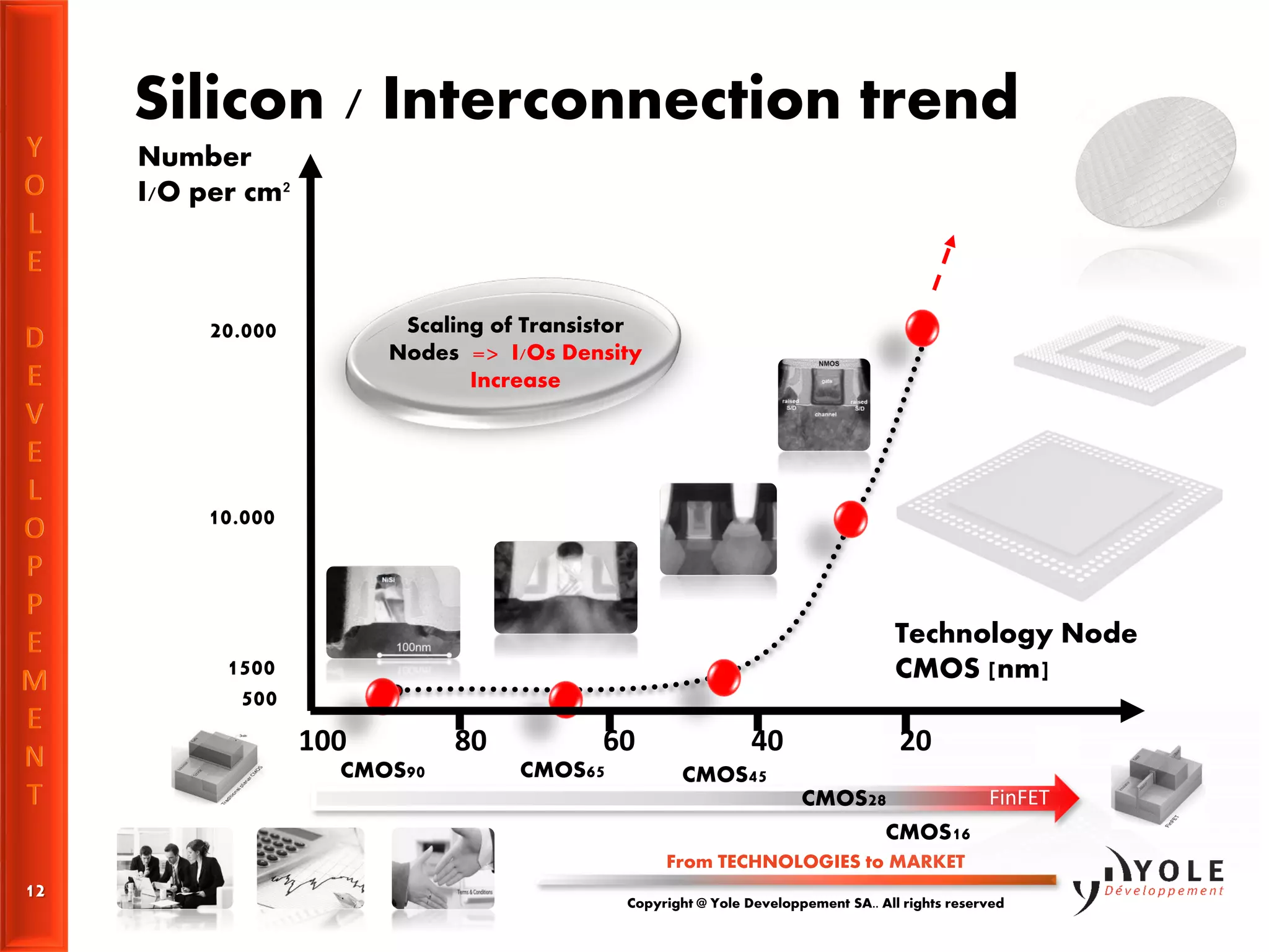 Growth of advanced packaging - What make it so special? Presentation by ...