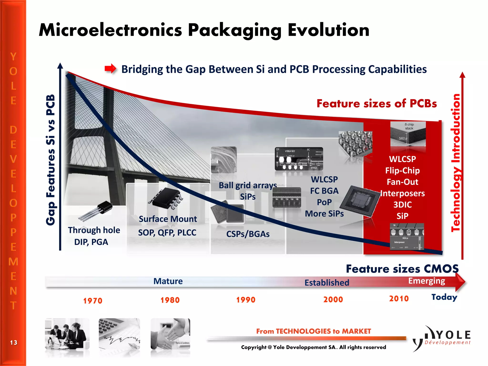 Growth of advanced packaging - What make it so special? Presentation by ...