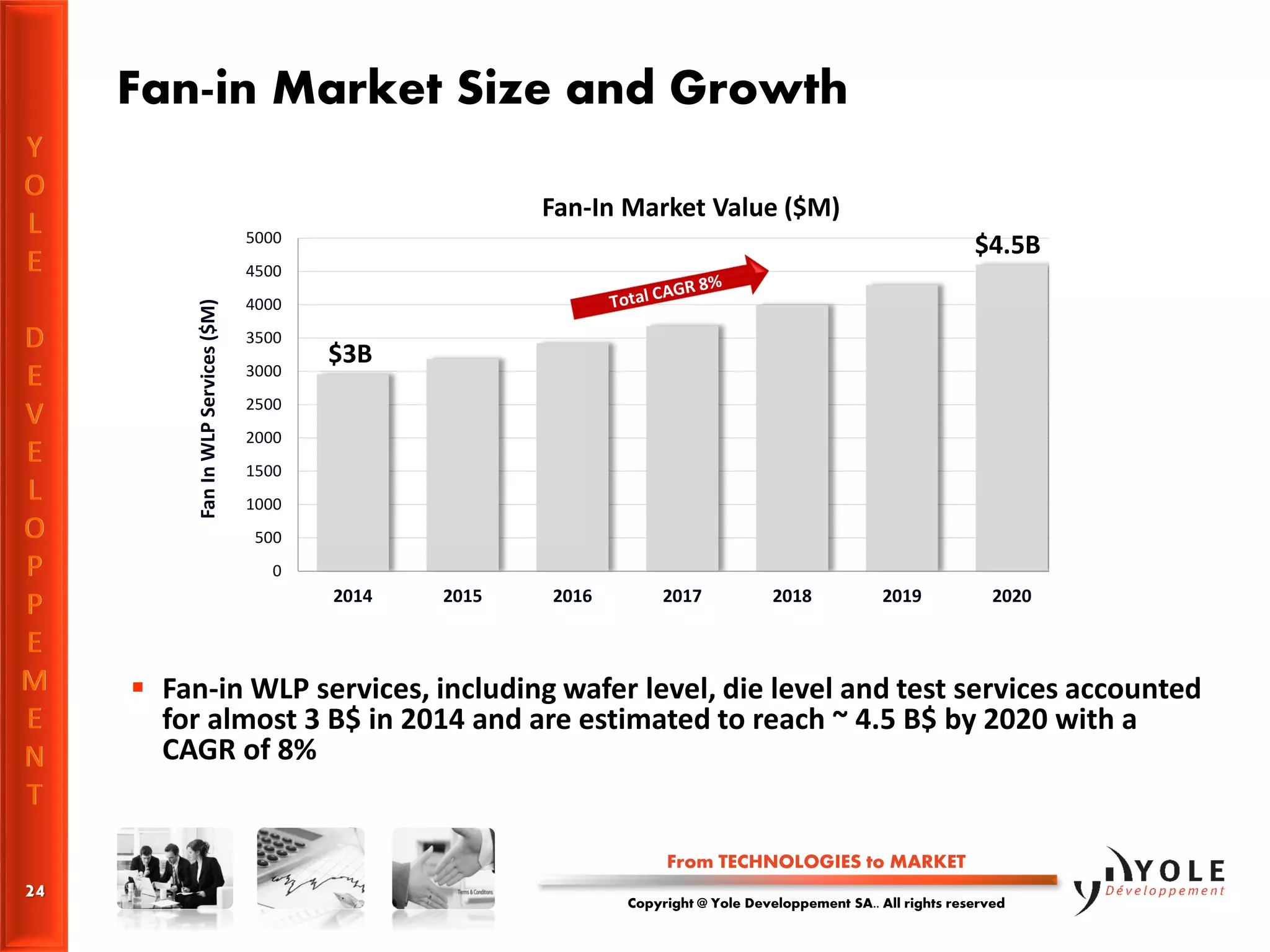 Growth of advanced packaging - What make it so special? Presentation by ...