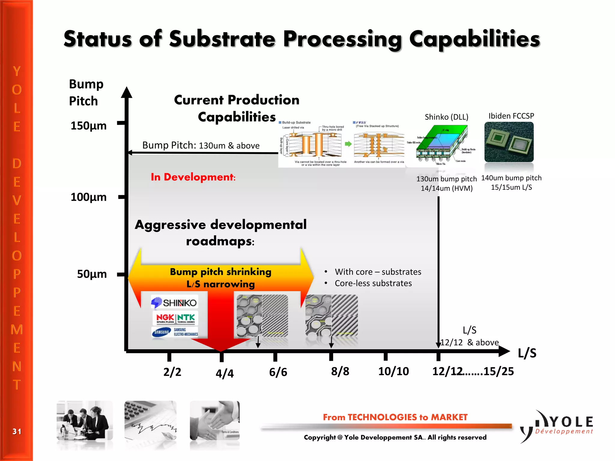 Growth of advanced packaging - What make it so special? Presentation by ...