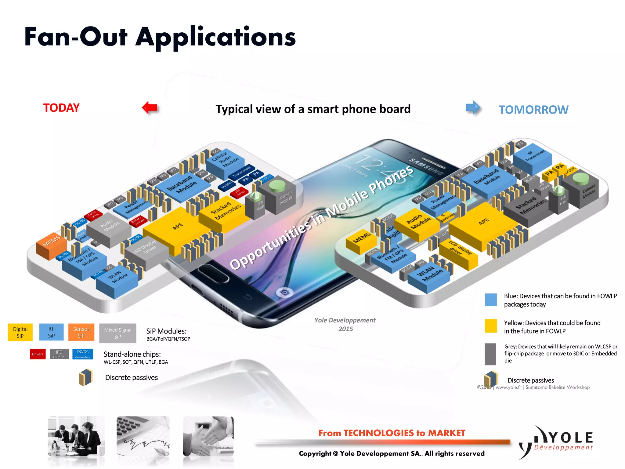 Growth of advanced packaging - What make it so special? Presentation by ...