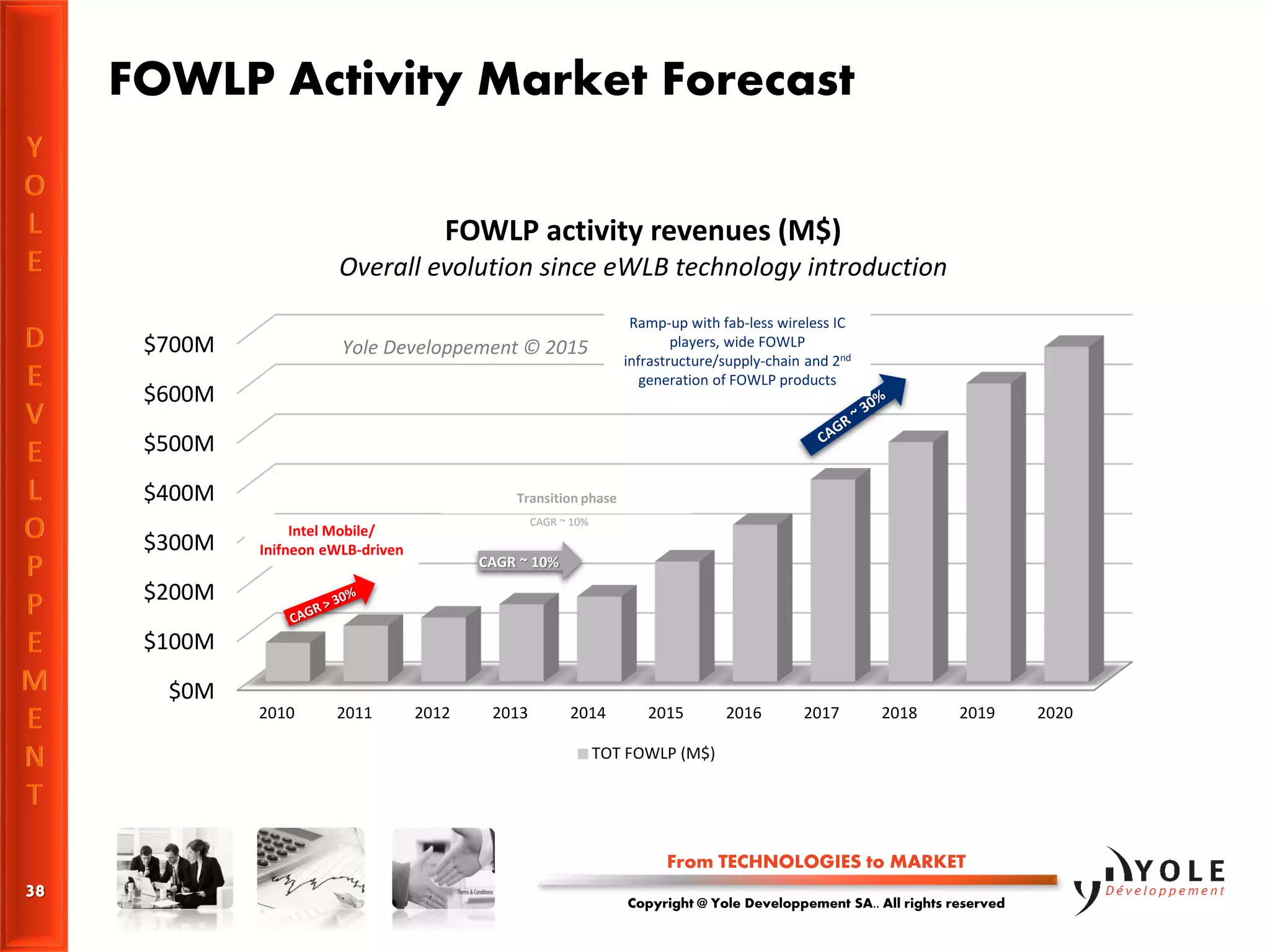 Growth of advanced packaging - What make it so special? Presentation by ...