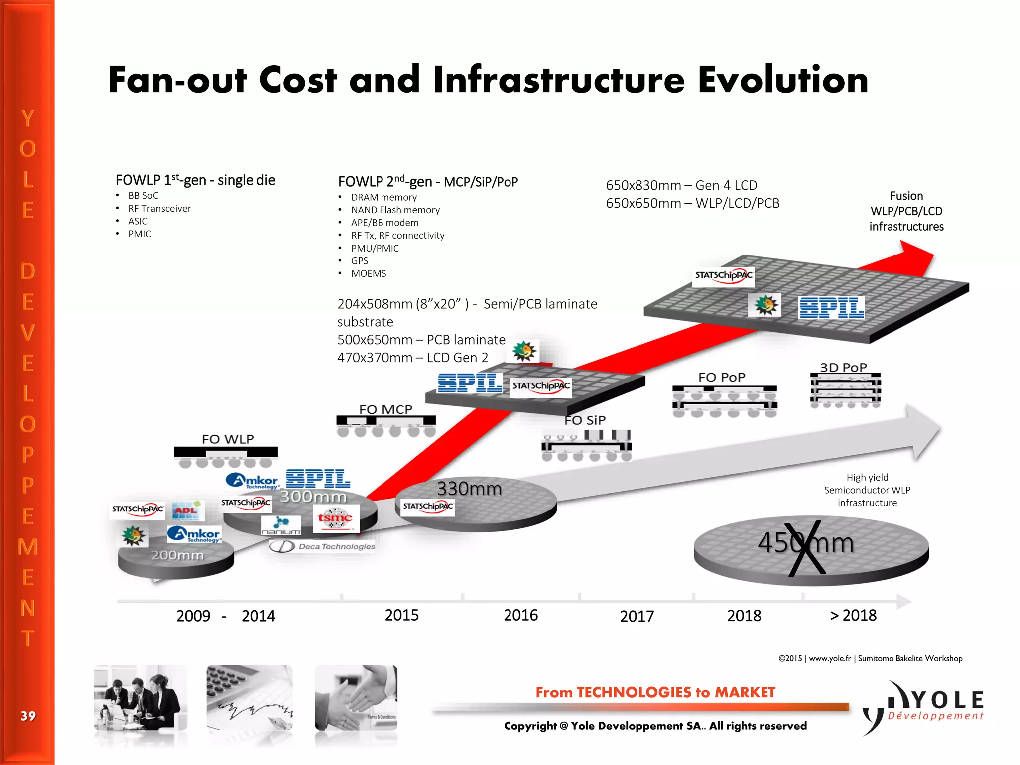 Growth of advanced packaging - What make it so special? Presentation by ...