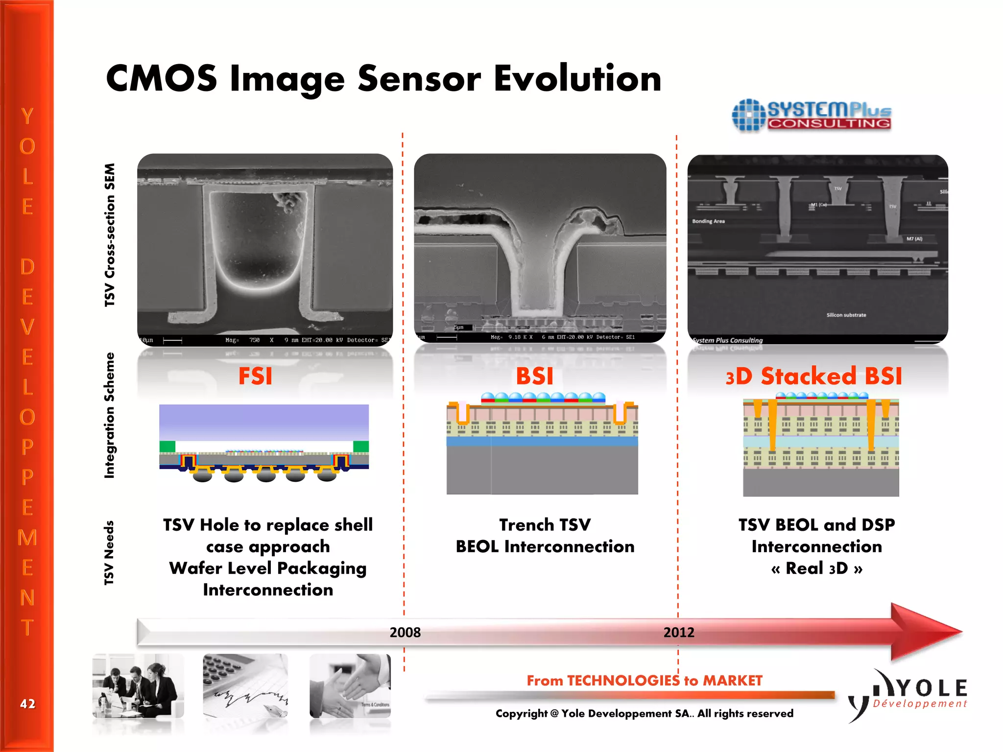 Growth of advanced packaging - What make it so special? Presentation by ...