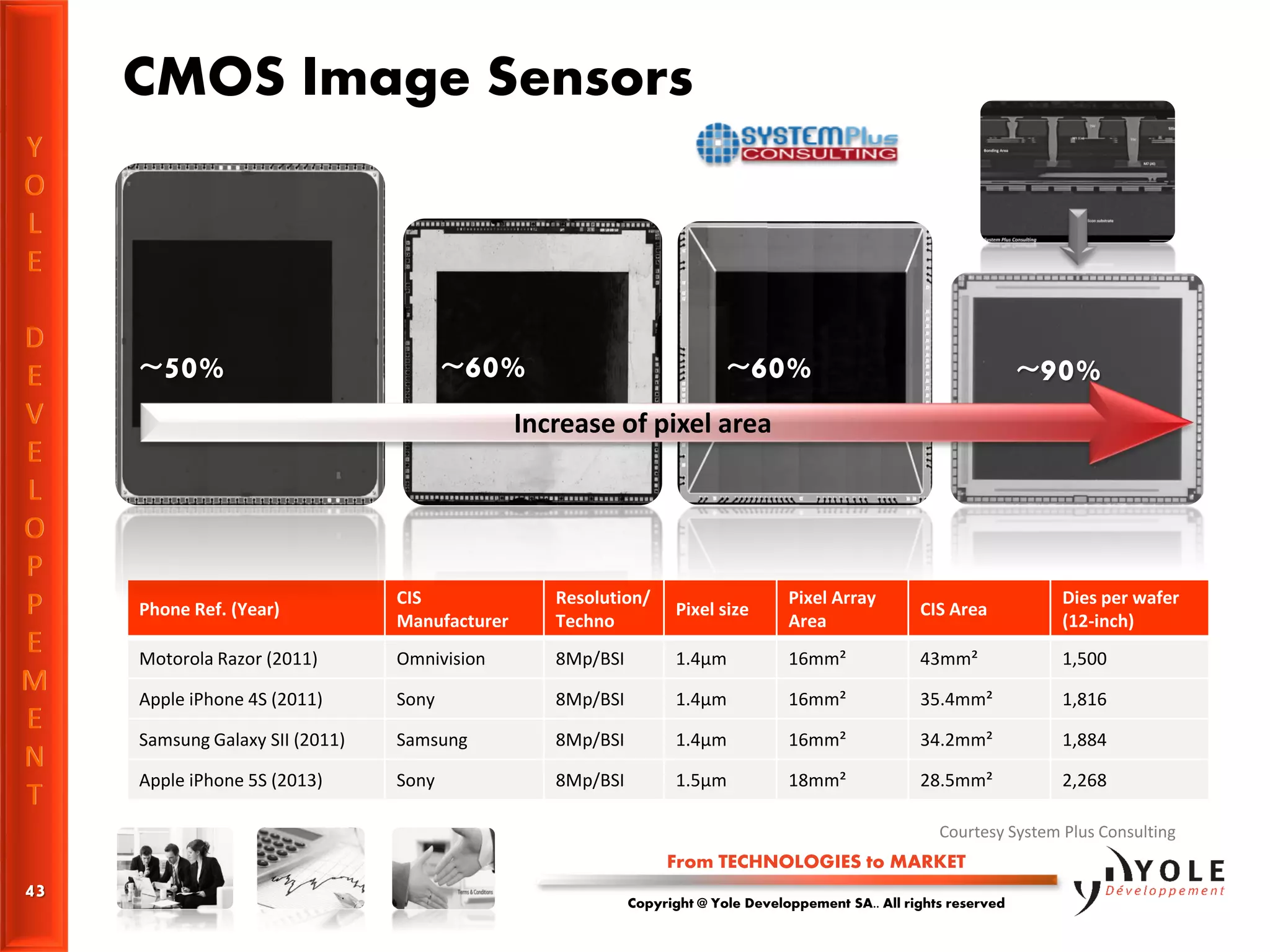 Growth of advanced packaging - What make it so special? Presentation by ...