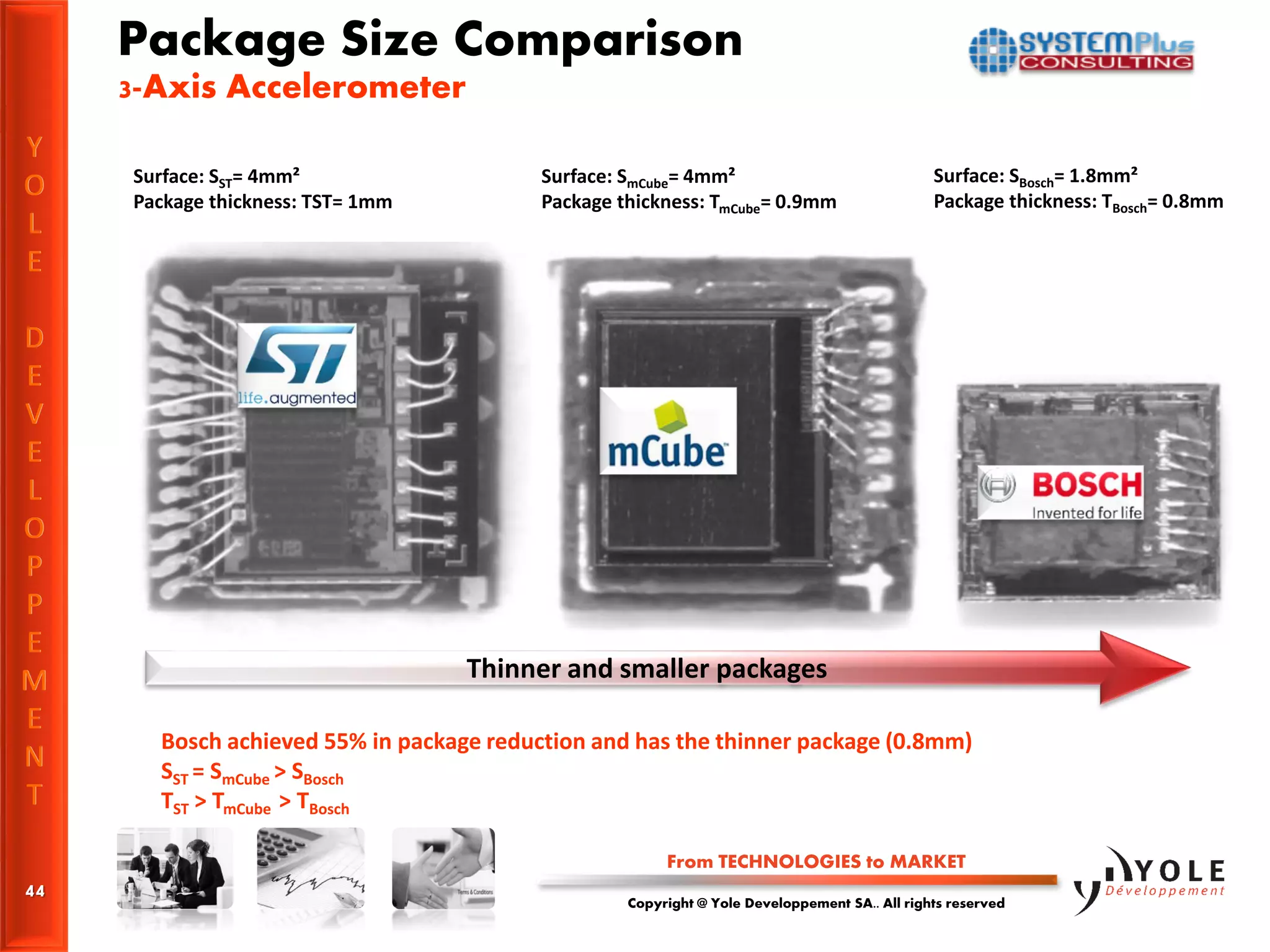 Growth of advanced packaging - What make it so special? Presentation by ...