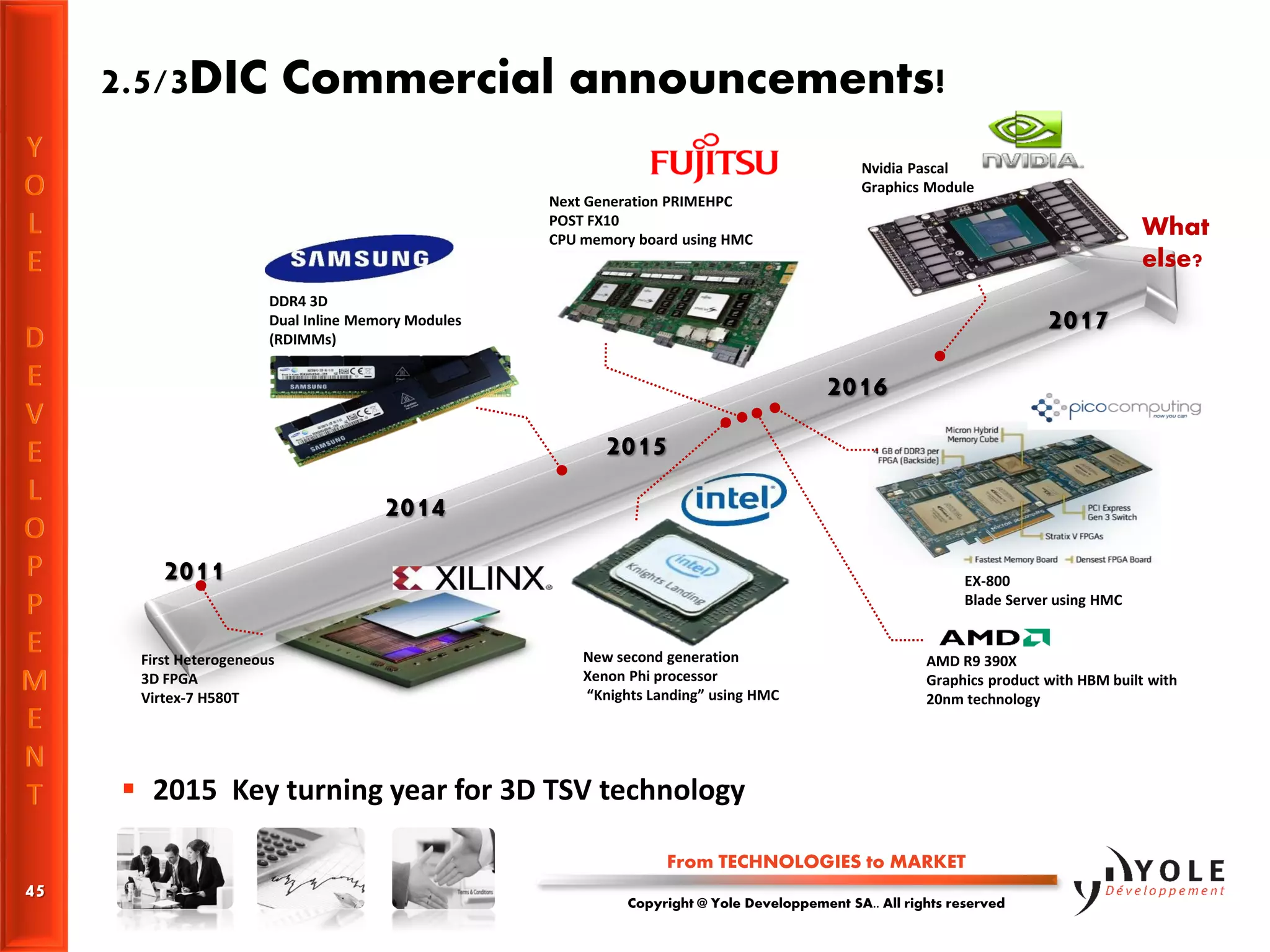 Growth of advanced packaging - What make it so special? Presentation by ...
