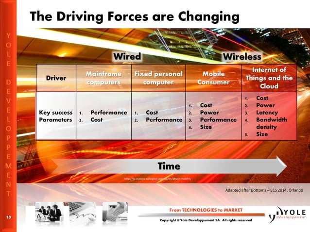 Growth of advanced packaging - What make it so special? Presentation by ...