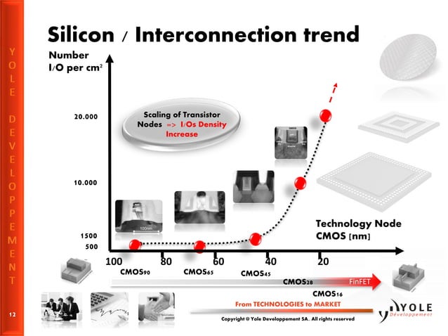 Growth of advanced packaging - What make it so special? Presentation by ...