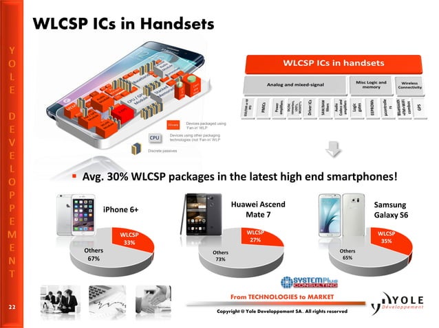 Growth of advanced packaging - What make it so special? Presentation by ...
